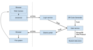 Clever Badges & Our Commitment to Security - Clever Engineering Blog